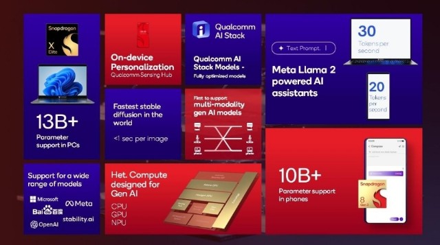 Qualcomm Menghadirkan Standar Baru AI Generatif Pada Snapdragon Summit 2023 Qualcomm Menghadirkan Standar Baru AI Generatif Pada Snapdragon Summit 2023
